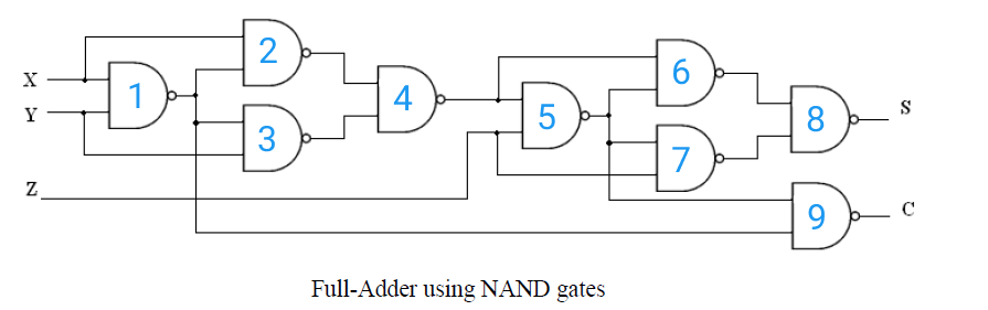 Implement Full Adder Circuit Using Decoder Circuit Diagram
