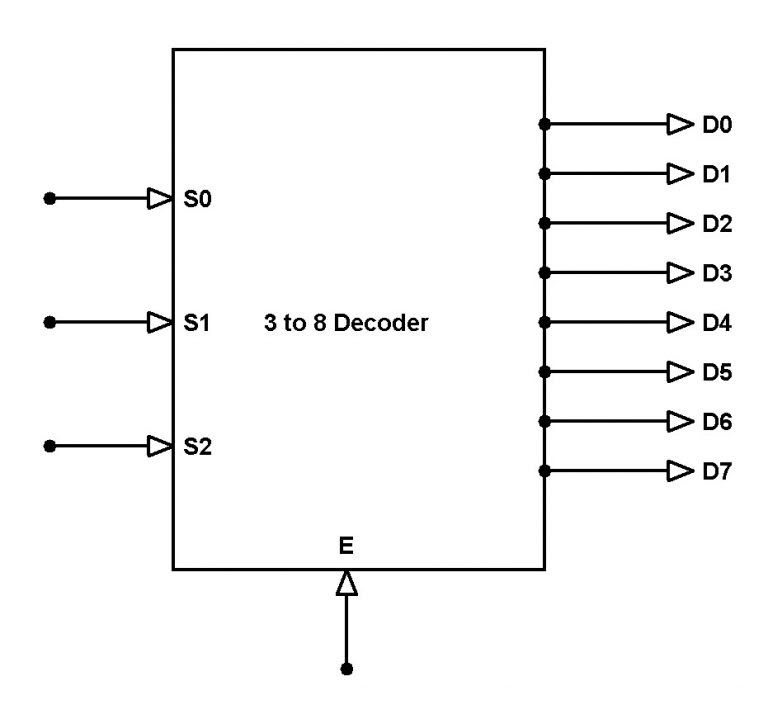 Implement Full Adder Circuit Using 3 To 8 Decoder Wiring Diagram